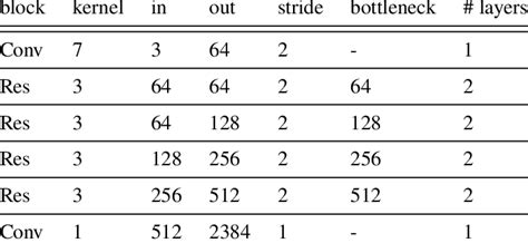 Diswot 117m Based On Imagenet Searched For Seg Mentation Task