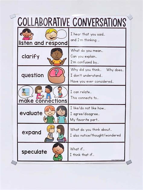 Collaborative Conversations Anchor Chart [hard Good] Option 1