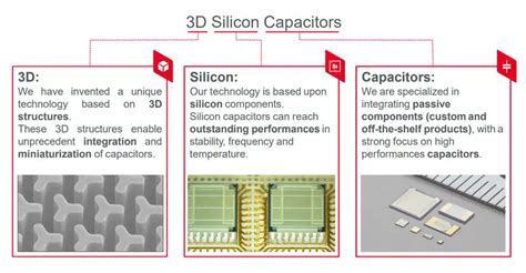 Silicon Snubber Capacitors For High Voltage Power Modules