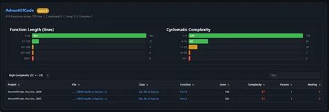 Complexityripper A Roslyn Based Code Complexity Analyzer That Sca