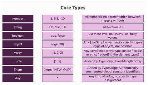 Typescript Reactjs