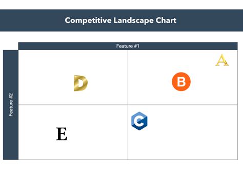 10 Competitive Analysis Templates For Sales Marketing Product And More