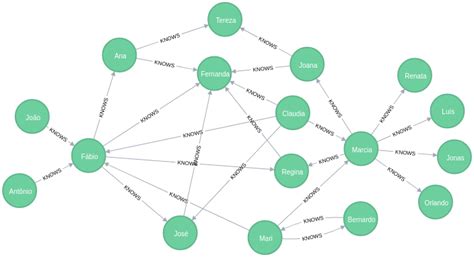 Navegando Por Grafos Com Python