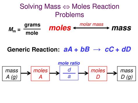 Ppt Solving Mass Moles Reaction Problems Powerpoint Presentation Id