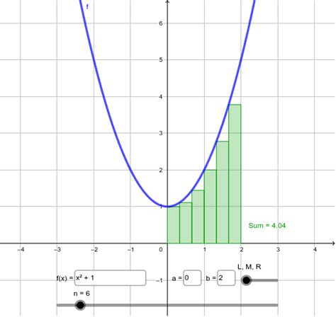 Riemann Sums GeoGebra