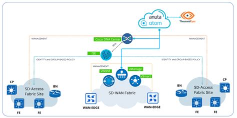 anuta atom cross domain use cases anuta networks