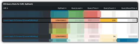 continuous profiling of jvm work life by atlassian