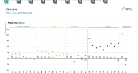 Good Yield Asset Class Performance