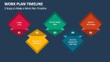 Work Plan Timeline PowerPoint And Google Slides Template PPT Slides