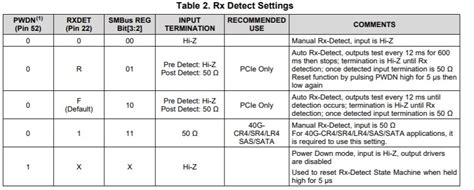 DS125BR820 Whether The Customer Can Use The Device For 1 Channel Pcie 2 Channel SATA In One