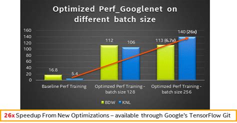 最近のインテル アーキテクチャーにおける TensorFlow の最適化 iSUS