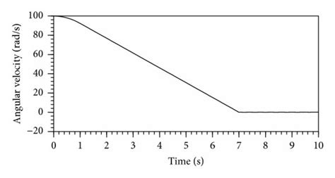 Angular Velocity Of The Rotor Surface Download Scientific Diagram