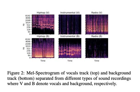 Amazon Researchers Introduce A Novel Artificial Intelligence Method For Detecting Instrumental