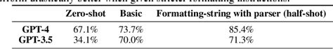 Table 1 From Function Constrained Program Synthesis Semantic Scholar