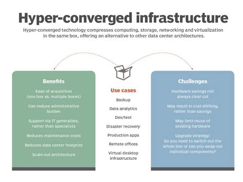 Hyper Converged Infrastructure Hci Vijaya Gopala A