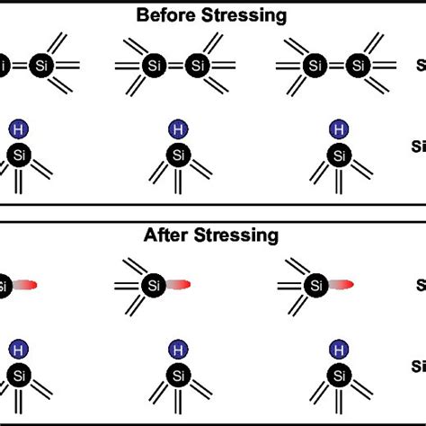 two simplified illustrations of the si sio2 interface a a perfect