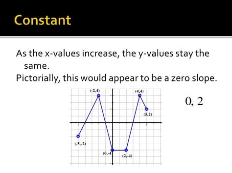 Interval Notation