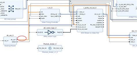Smart Zynq板 工程二十四 用vdma模块来缓存图像并在hdmi上显示（二）用always分频来适配更多分辨率 Hello Fpga