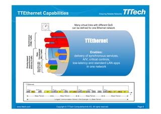 Deterministic Ethernet TTEthernet PPT