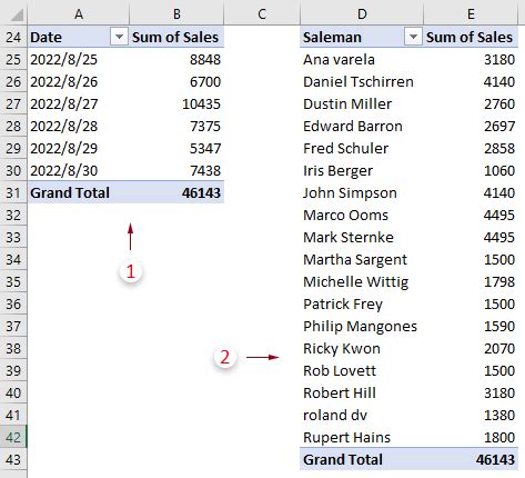 How To Connect A Single Slicer To Multiple Pivot Tables In Excel