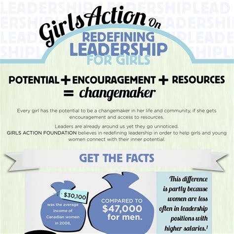 Girls Action Foundation Infographics Andrea Zoellner