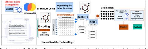 Figure 1 From Vectorsearch Enhancing Document Retrieval With Semantic