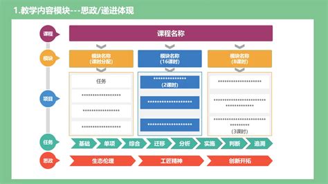 教学能力比赛实施报告十二图设计思路【转】 学习资源 湖南应用技术学院 教发中心