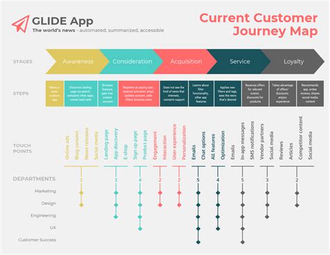 Customer Journey Map What It Is How To Create One Venngage