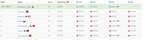 Prabina Swain On Linkedin Leetcode Codingchallenge Achievementunlocked Alwayslearning