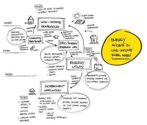 PHD THESIS A SYSTEMS DESIGN APPROACH TO SUSTAINABLE DEVELOPMENT