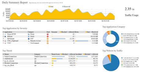 Reports Fortianalyzer 7 6 3 Fortinet Document Library