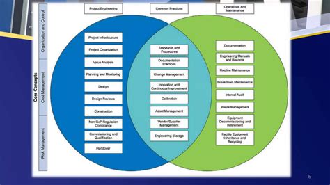 Good Engineering Practices Pptx