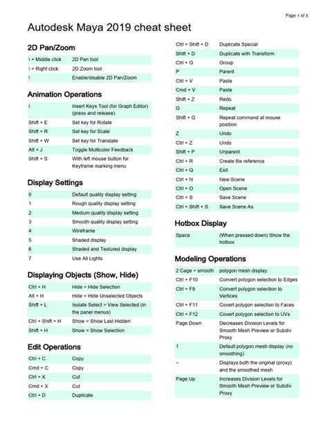 Autodesk Maya Shortcuts Pdf Computer Graphics Software