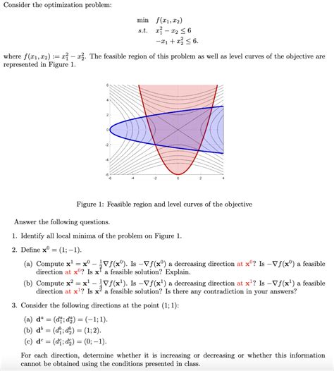 Solved Consider The Optimization Problem Min St