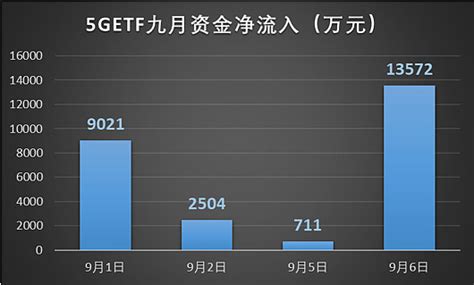 【5g风向标】一文读懂工信部印发的《5g全连接工厂建设指南》 工信部近日印发《5g全连接工厂建设指南》，提出“十四五”时期，主要面向原材料