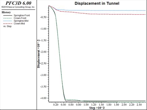 Loading And Sequential Modeling — Pfc 60 Documentation