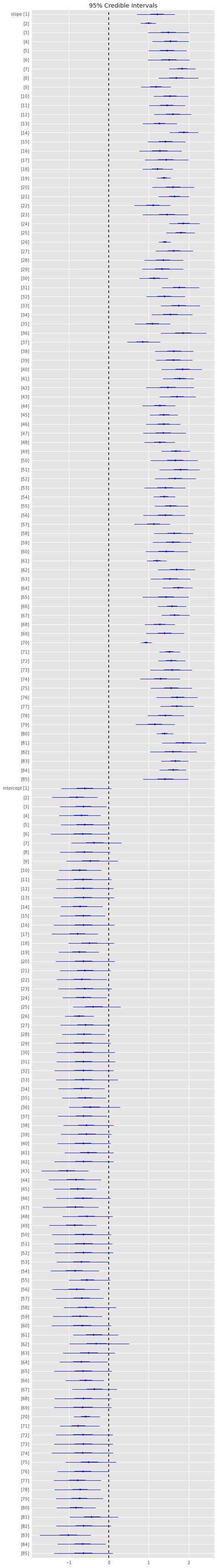 PyMC3 Computational Statistics In Python 0 1 Documentation