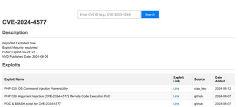 Cybersecurity Vulnerabilitymanagement Cve Exploitdatabase