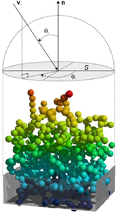 Molecular Dynamics Simulations For Plasma‐surface Interactions Neyts