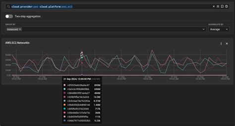 Troubleshooting Vms With Solarwinds Observability Saas Part Two Devops Blog Devops