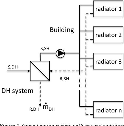 Figure 1 From Reduced Order Building Energy System Modeling In Large