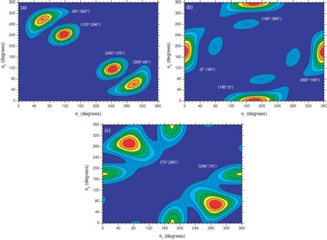 Color Online Fivefold Differential Cross Sections In Au For The