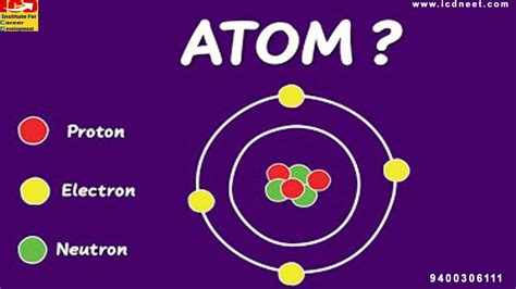Atoms An Atom Is The Smallest Unit Of Ordinary Matter That Forms A Chemical Element YouTube