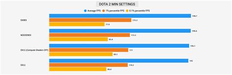 Turns Out That Dx11 W Compute Shaders Is Not Always The Best Option In