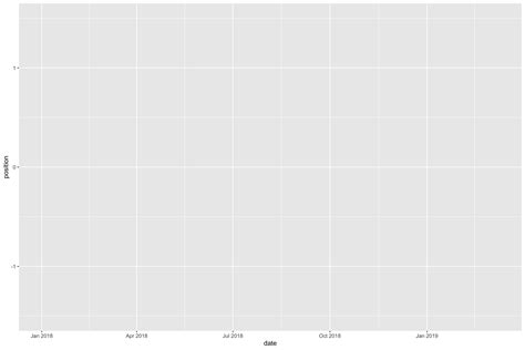 The Miller Lab Visualizing Real World Data Timelines In R