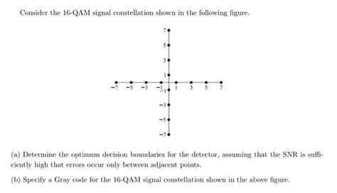 Solved Consider The 16 Qam Signal Constellation Shown In The