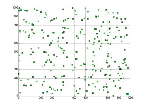 Simulation Topology Showing Random Node Deployment For Nodes Download Scientific