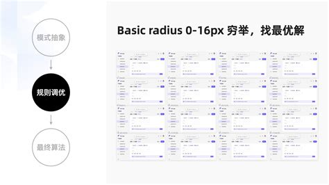 Ant Design 50 更美、更灵活 阿里云开发者社区