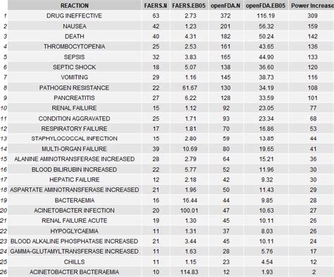 Table 1 From Analyzing Adverse Event Signal Detection With Publicly Available Web Sources