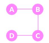 The Correct Place For Easy Learning Spanning Tree